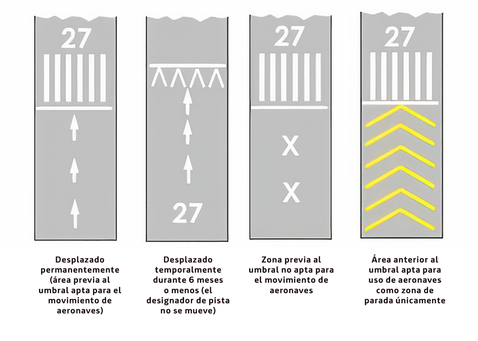 ¿Cuántas marcas de pista hay y qué significan?